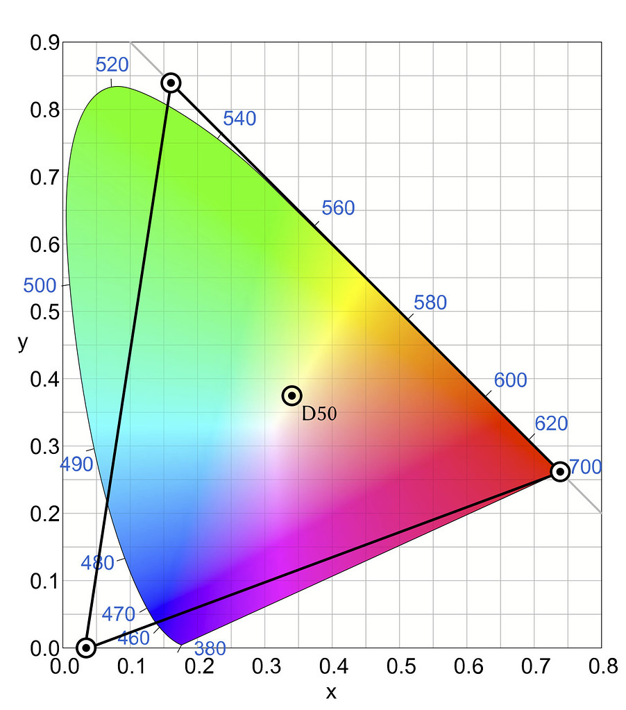 Color spaces nightmares : gamut clipping, WTF ? - Processing - discuss ...