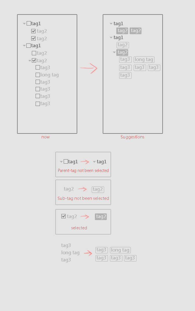 A Tag tree UI Design Suggestions - digiKam - discuss.pixls.us